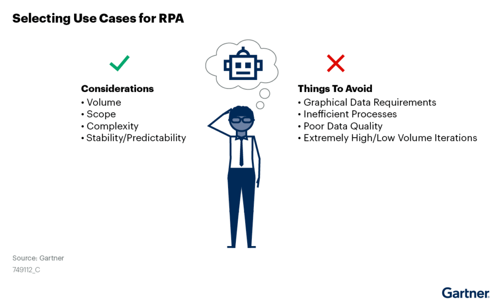 How to Choose the Right Use Cases for RPA implementation - Soais
