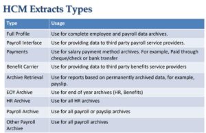 Oracle Fusion HCM Extracts: Streamlining Data Extraction - Ardent