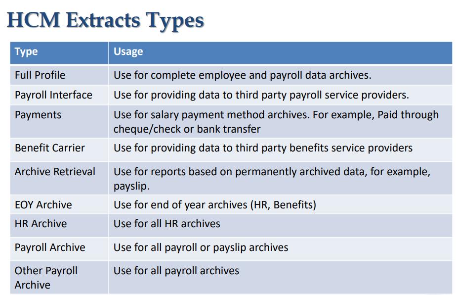 Oracle Fusion HCM Extracts: Streamlining Data Extraction - Ardent
