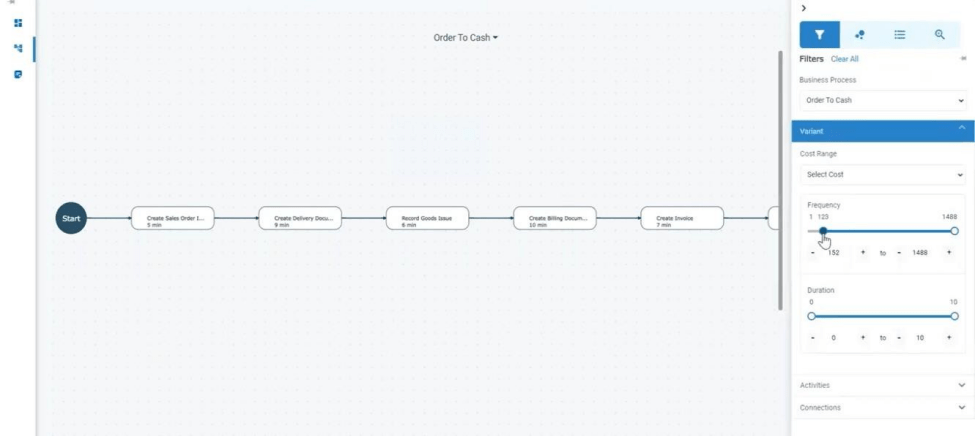 Worksoft Process Intelligence: Elevating Test Automation - Soais