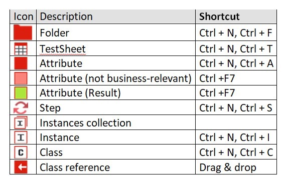 TOSCA Sections - Ardent
